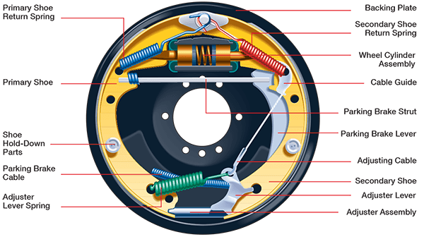 Diagram Jeep Cj Amc 20 Brake Passenger Side 1984 Cj-7 Rear A